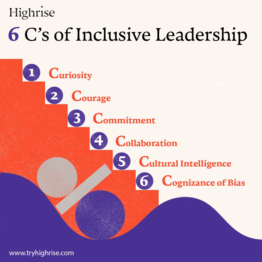 The Six Cs of Inclusive Leadership - Highrise